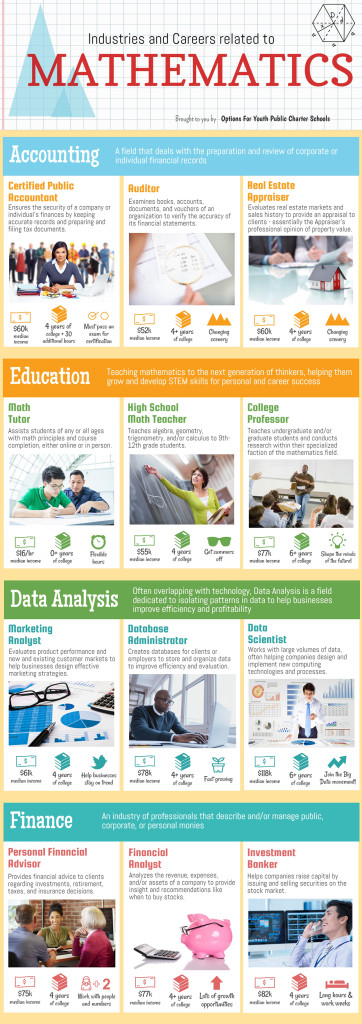 Understanding STEM Careers: Math